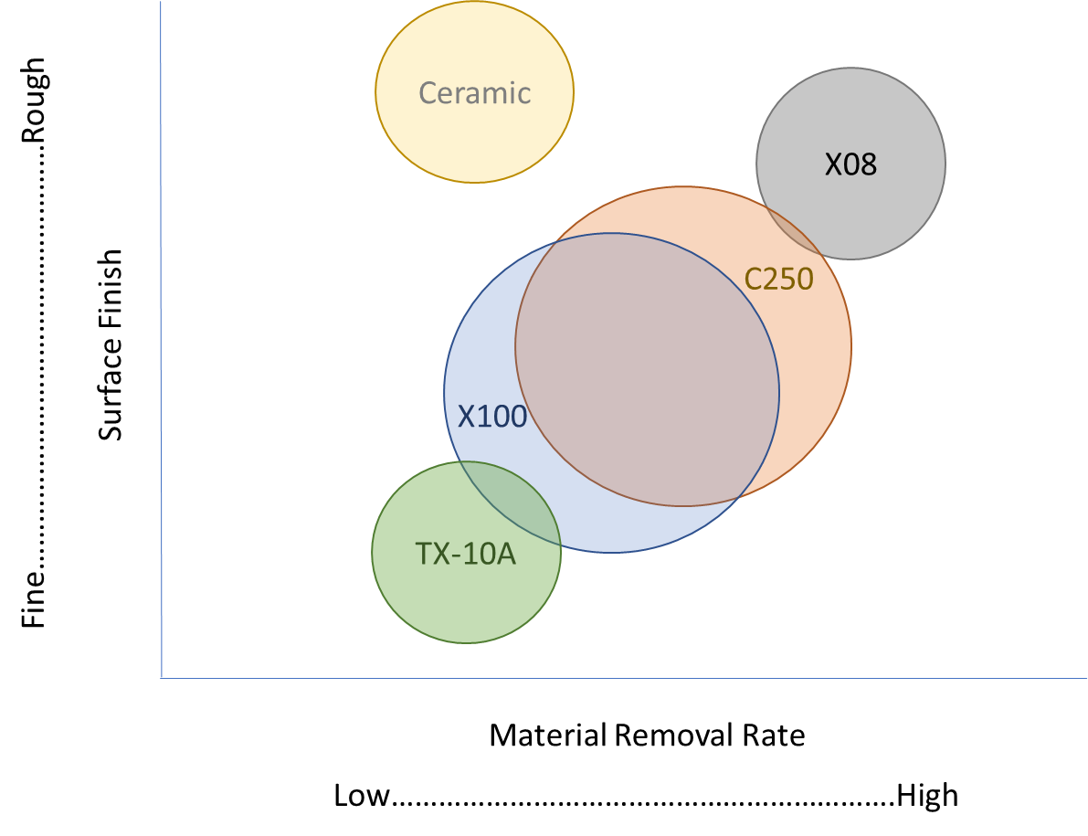 HYPREZ LAPPING & HYPREZ POLISHING SYSTEMS – PT Metro Rekayasa Indonesia