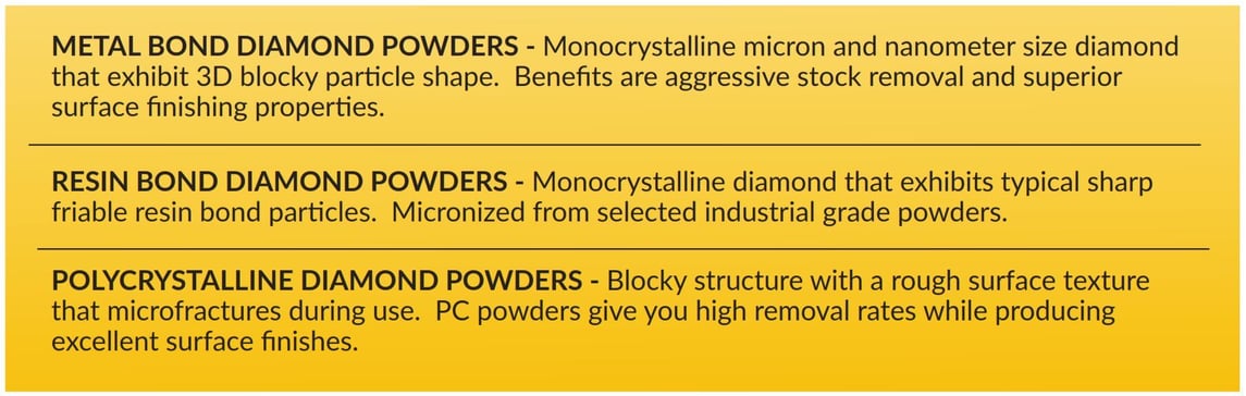 Engis® Diamond and CBN Powder Applications