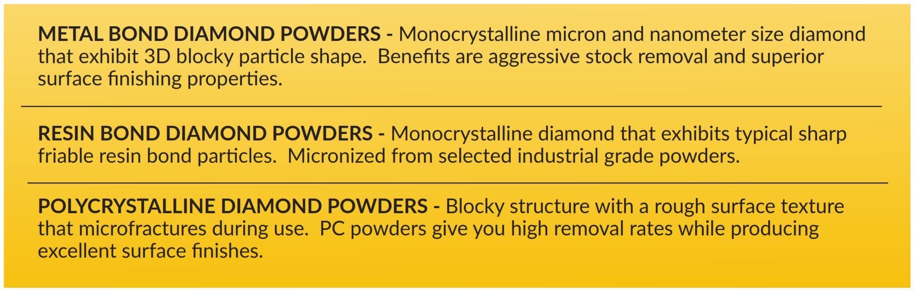 Engis® Diamond and CBN Powder Applications