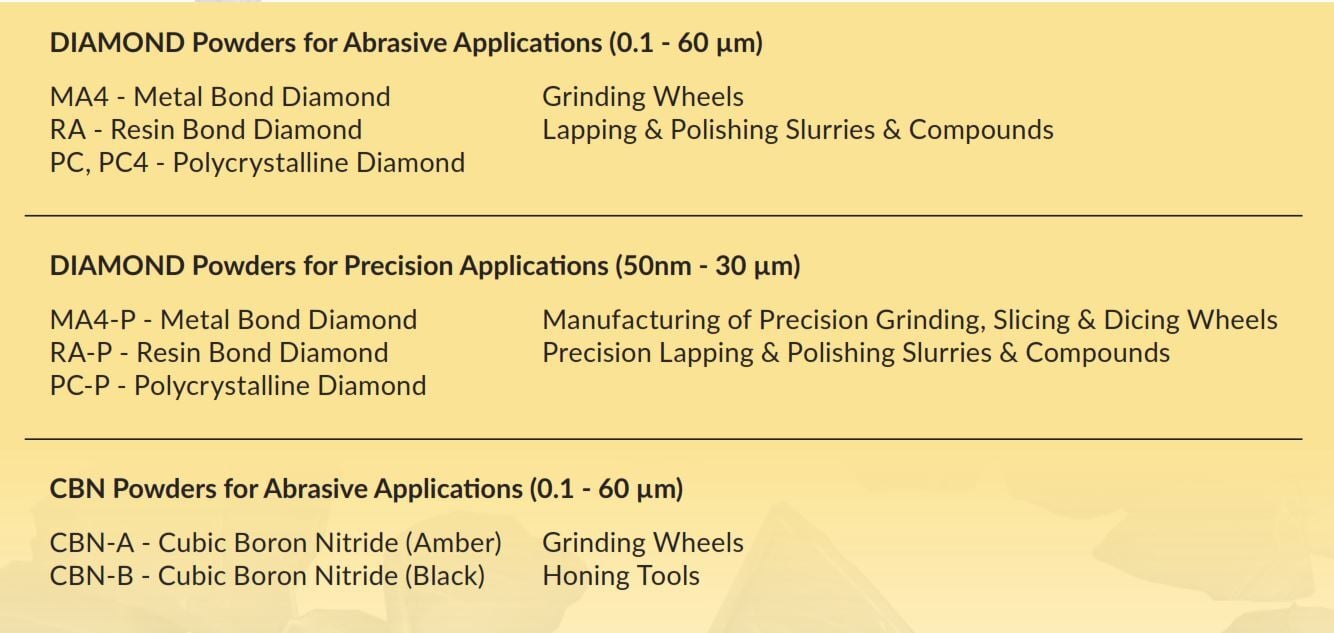 Engis® Diamond and CBN Powder Applications