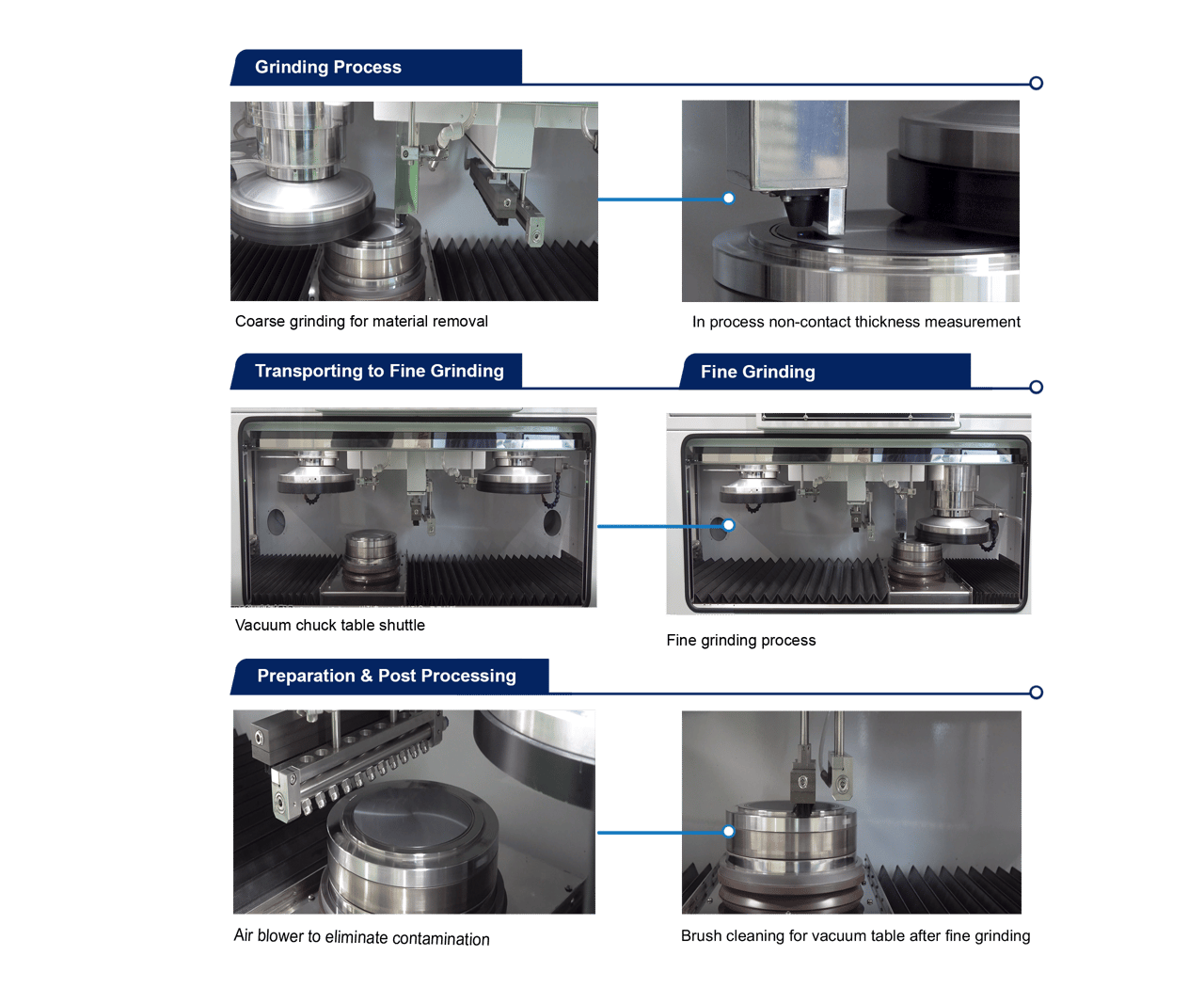 EAG-28DANX Series Grinding Machines