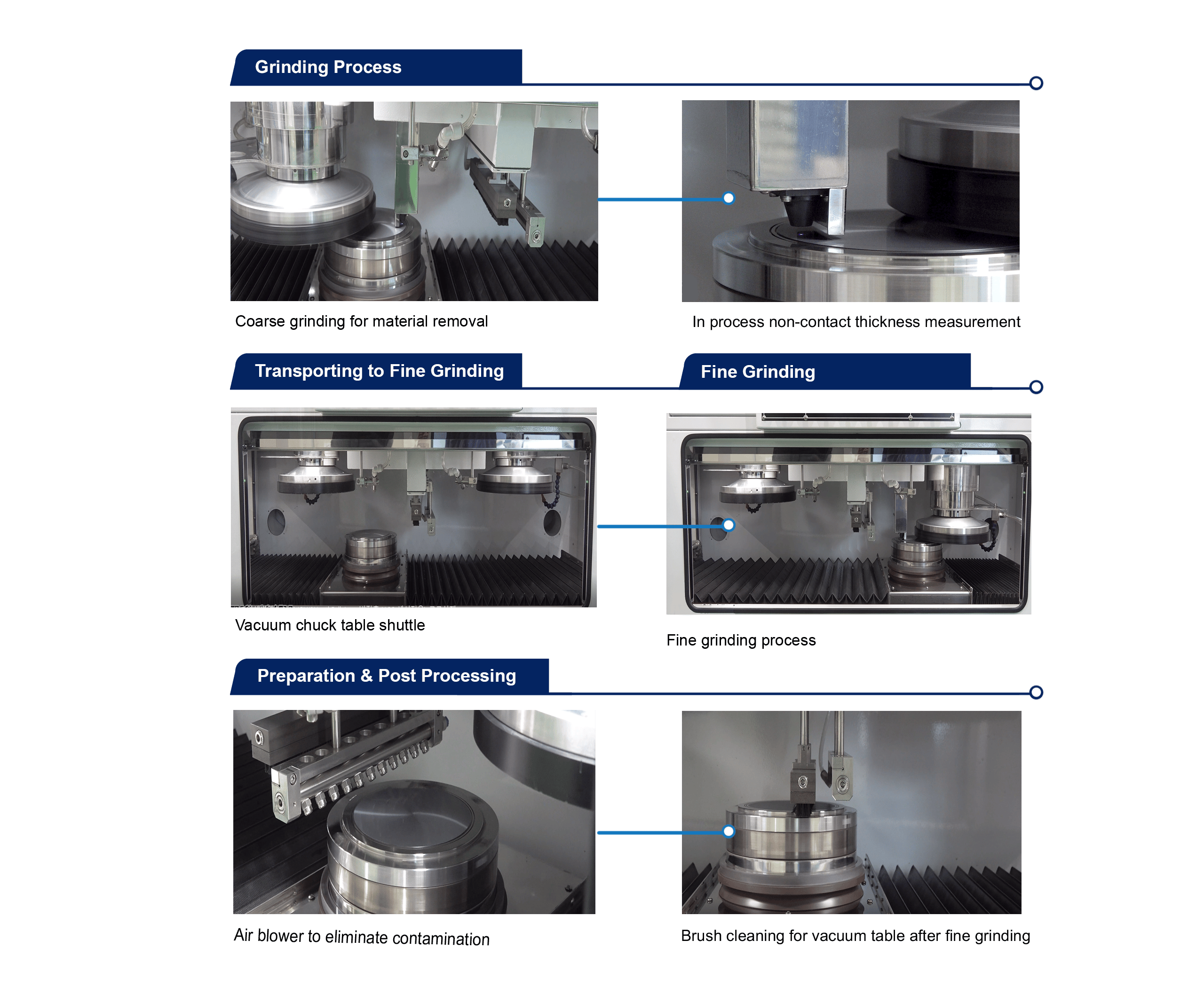 EAG-28DANX Series Grinding Machines