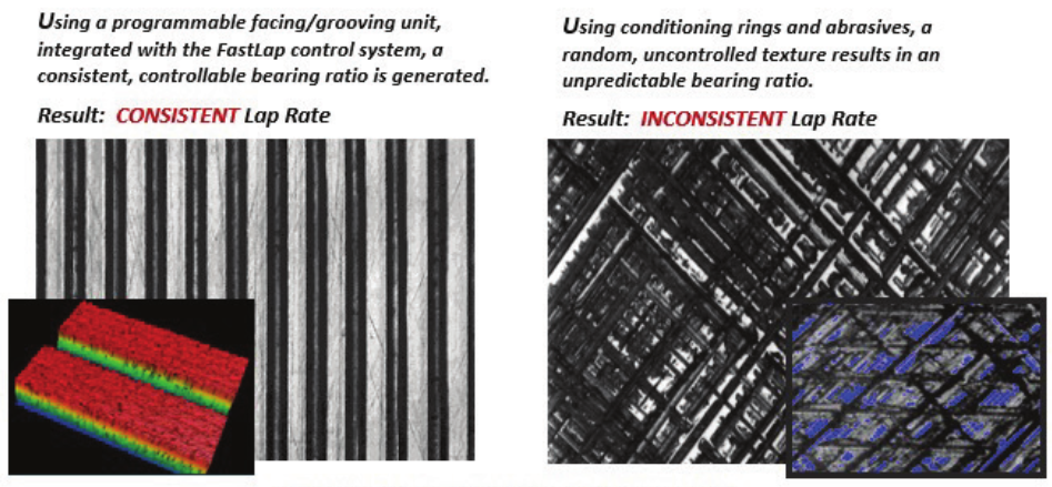 Plate Facing and Grooving Technology