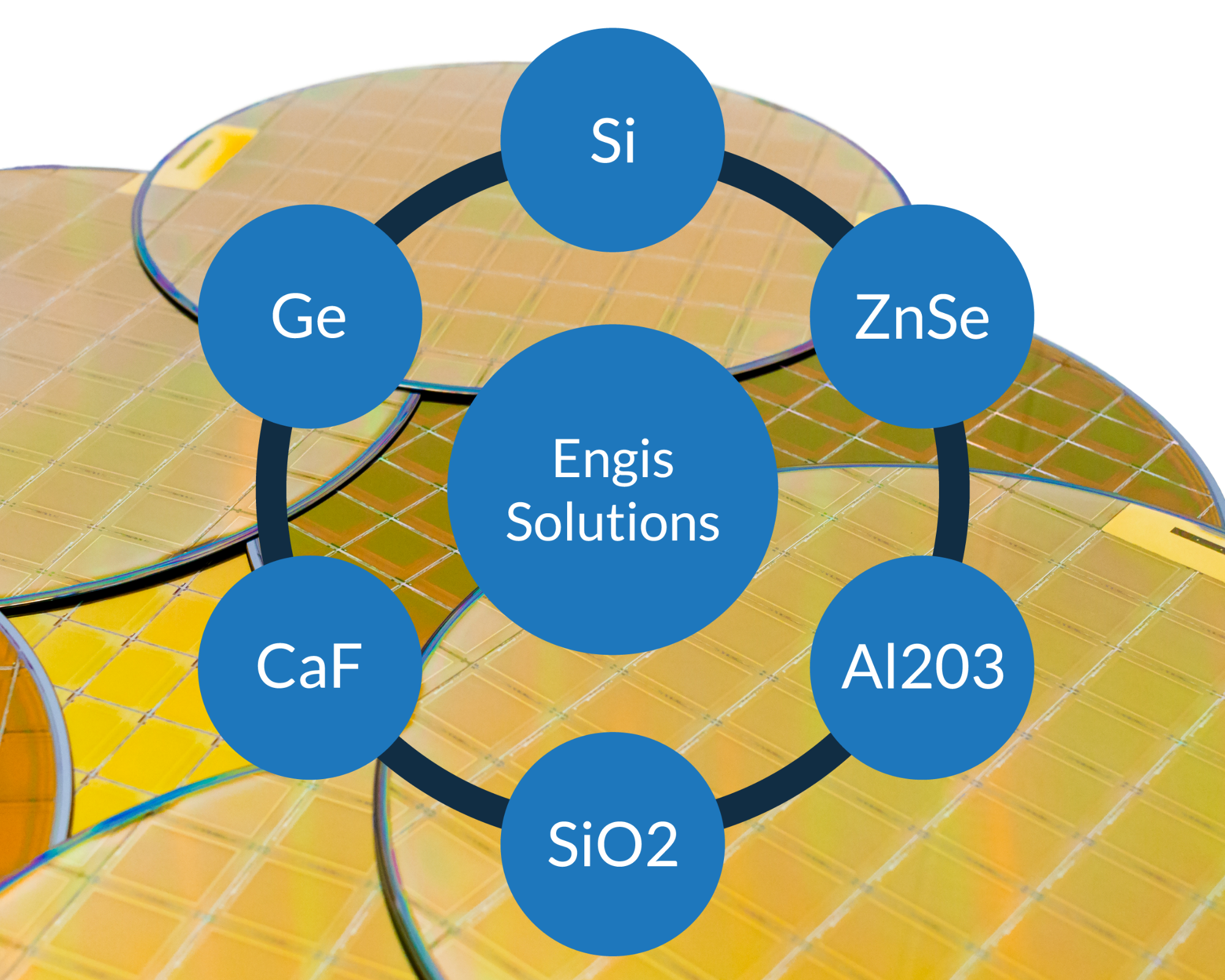 Semiconductor - Advanced Materials